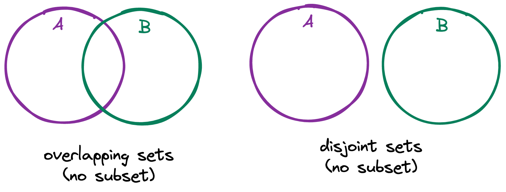 TypeScript And Set Theory Iv n Ovejero